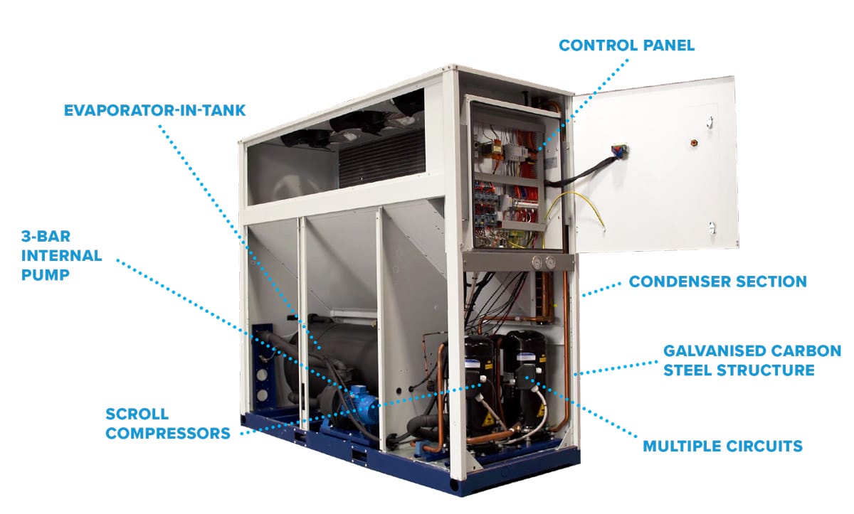 What Is A Chiller? Core Uses, Types & How They Work | ICS Cool Energy