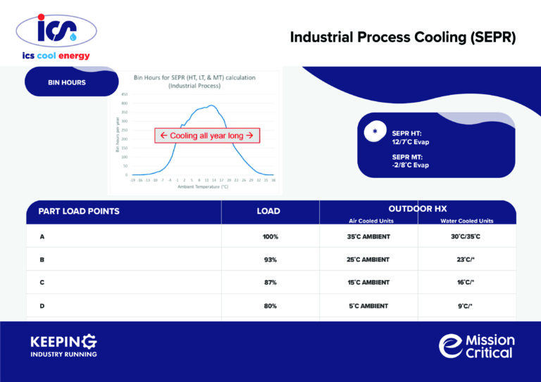 Why Seasonal Energy Performance Ratio (SEPR) Matters for Process ...